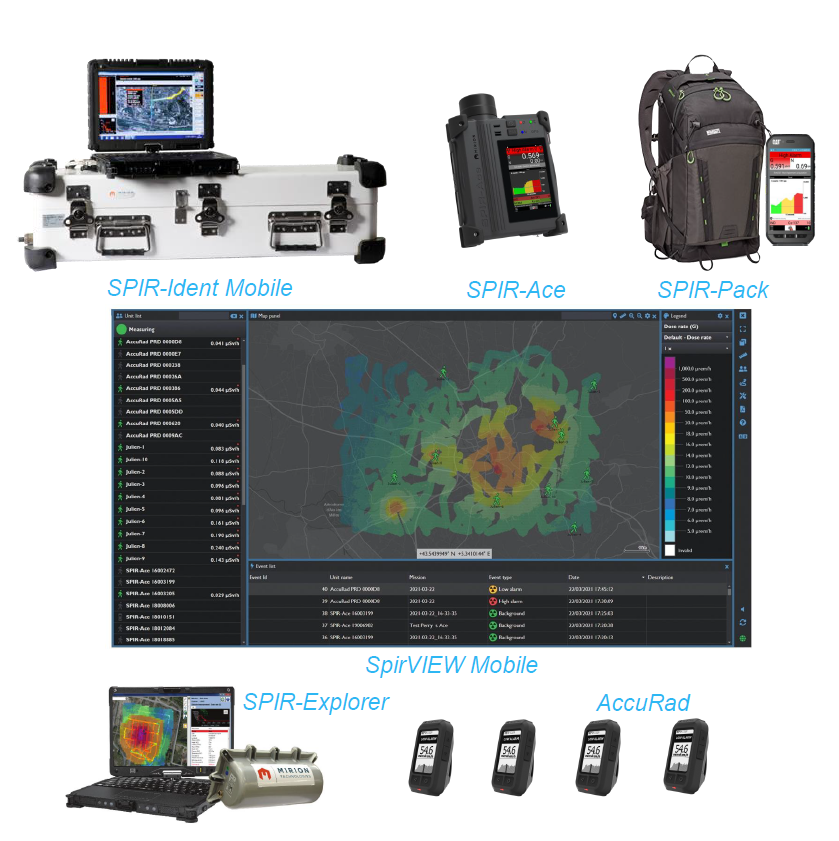 Reconnaissance & Surveillance
